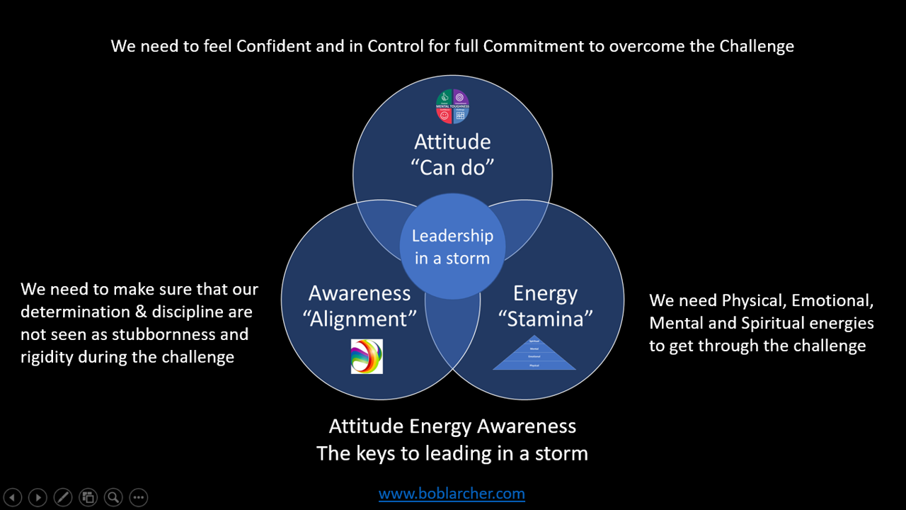 Attitude Energy and Awareness - BobLarcher