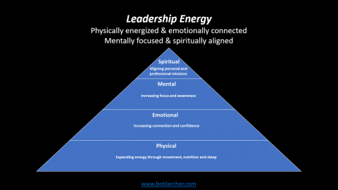 Leadership dimensions and how to wake them up - BobLarcher