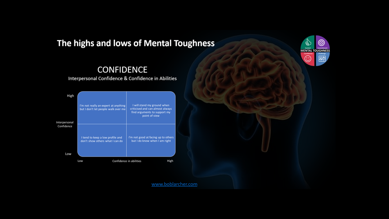 Highs Lows Of Mental Toughness Confidence Boblarcher