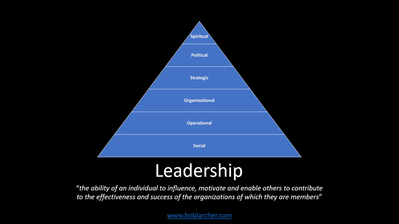 Leadership - BobLarcher